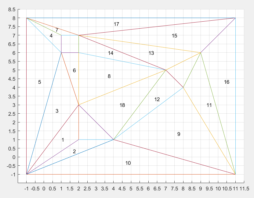 GitHub - chenzt2020/Triangulation-Based_Pathfinding: Pathfinding based on triangulation and A* ...