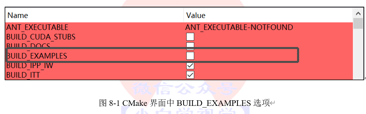 Opencv Contrib Module Chinese Tutorials Chapter 8 使用cnns进行目标检测 Md At Master · Fengzhenhit Opencv