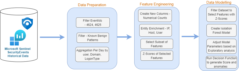 GitHub - ashwin-patil/streamlit-anomaly-demo: Streamlit Demo application for Anomaly Detection