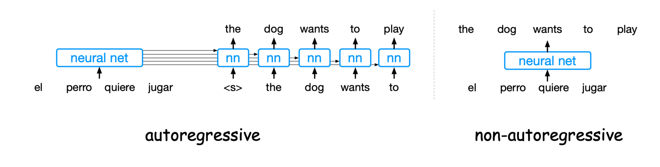 GitHub - zomux/lanmt: LaNMT: Latent-variable Non-autoregressive Neural Machine Translation with ...