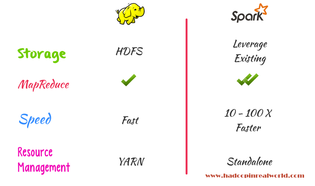 GitHub - levist7/Spark_Big_Data_Project: Student Scores Project | Big ... GitHub - levist7/Spark_Big_Data_Project: Student Scores Project | Big ...