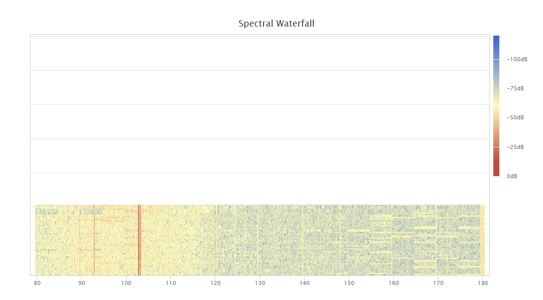 GitHub - HensonZl/hackrfpibot: Using a Raspberry Pi and a HackRF One to ...