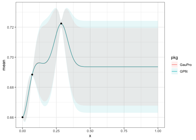 Gp X Should Be In Range 0 1 · Issue 758 · Tidymodels Tune · Github