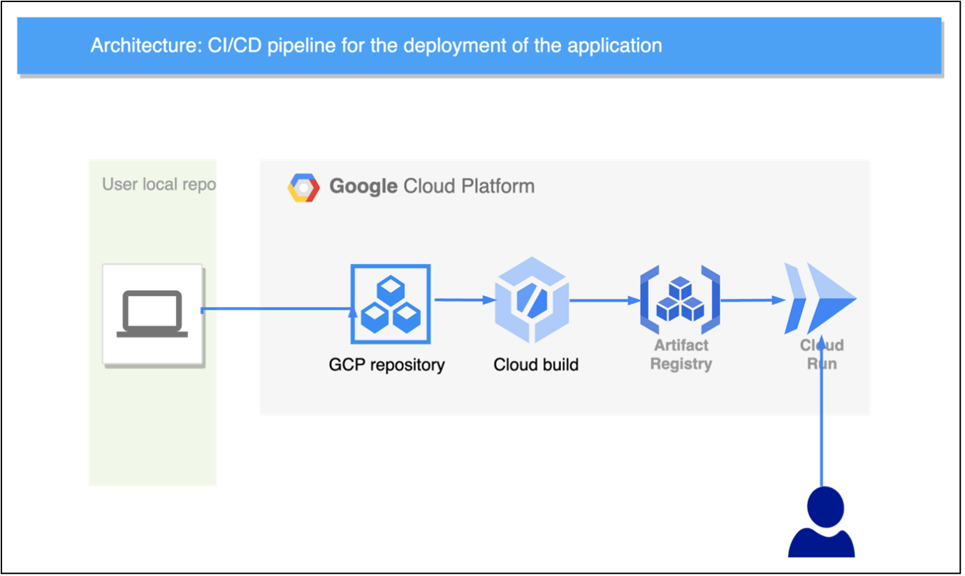 GitHub - parthbilliechamp/edtech-analysis-bigdata: A big data analytics ...