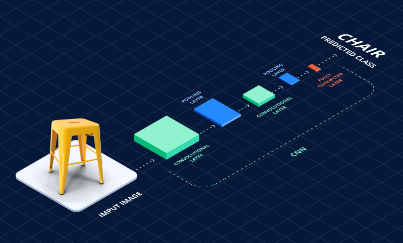 GitHub - gasingh/furniture-style-classifier: Building AI course project