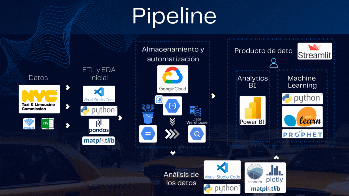 GitHub - ISadir/PF_Data_Science