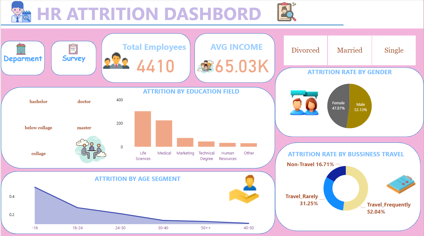 GitHub - nwasany74/Analysing-Employee-Attrition-using-Power-BI-A-Case-Study