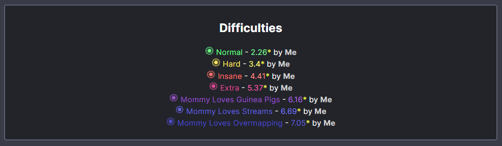 GitHub - hiderikzki/osu-difficulty-icons: osu! difficulty icons ...