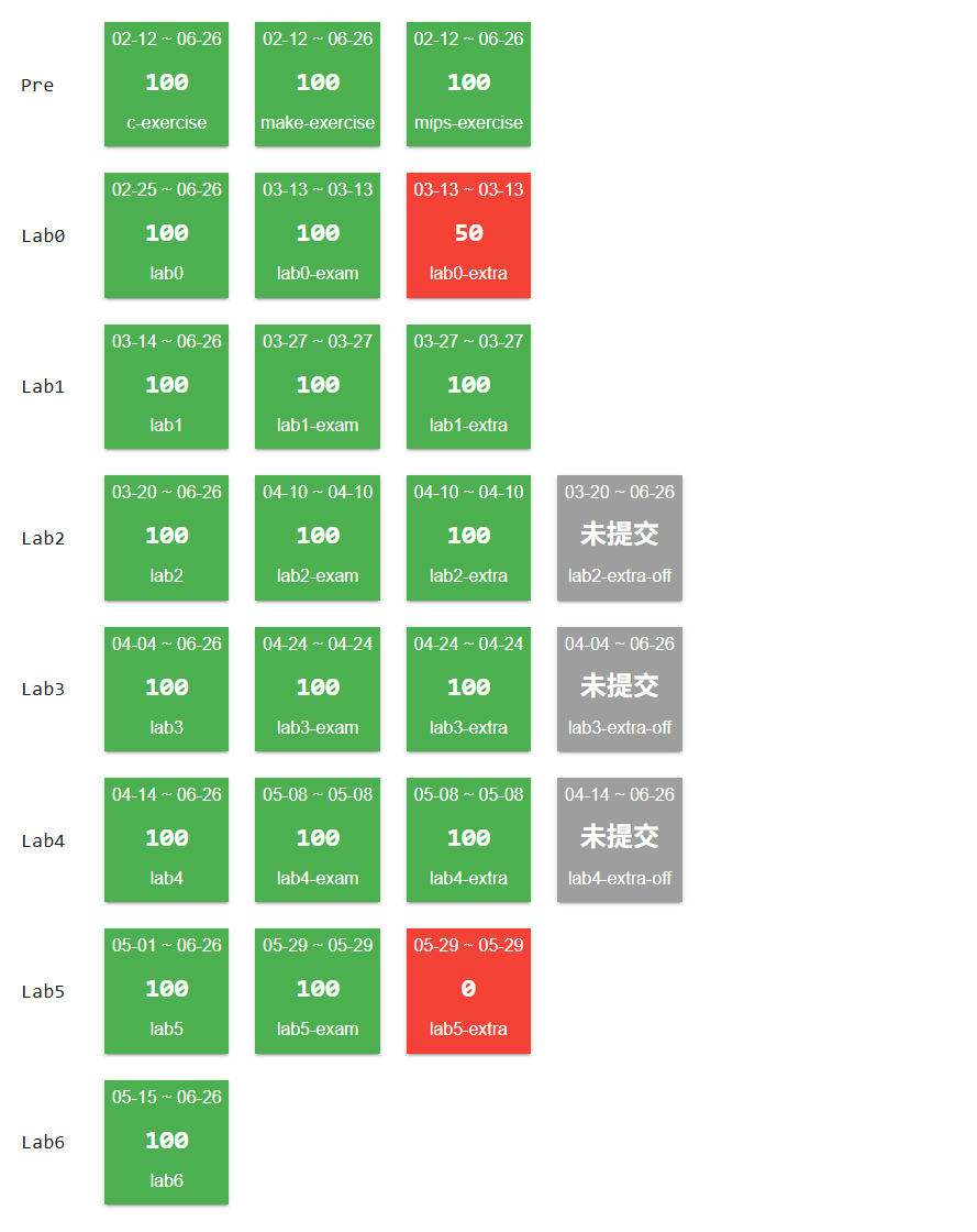 GitHub - DeNeRATe-cool/BUAA-2025-OS: BUAA 2025 操作系统实验部分代码仓库 by DeNeRATe