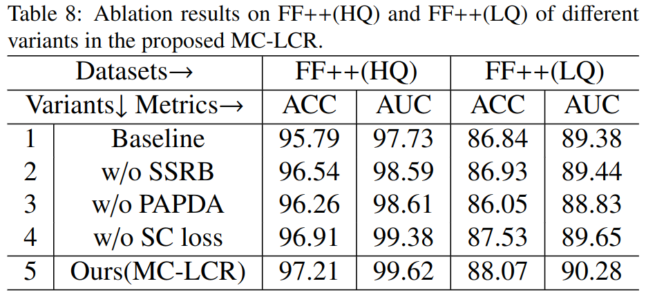 Papers Face Forgery Mc Lcr Md At Main · Greatzh Papers · Github