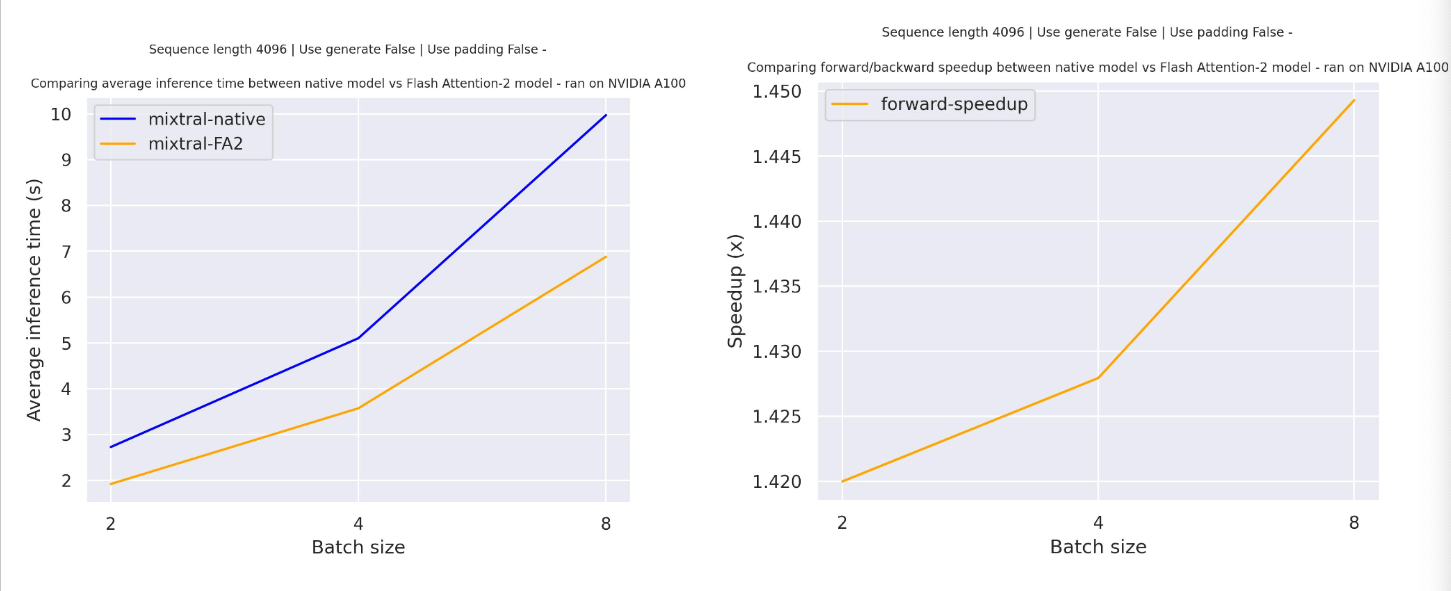 Transformers Docs Source En Model Doc Mixtral Md At Main · Huggingface Transformers · Github