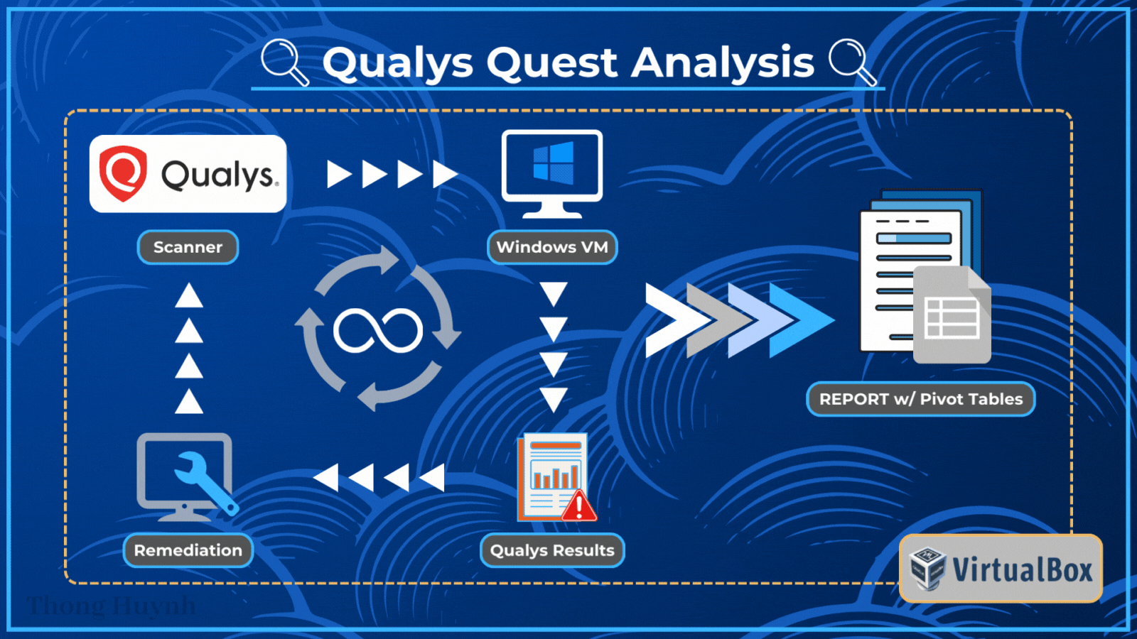 GitHub - Thuynh808/Qualys-Quest-Analysis