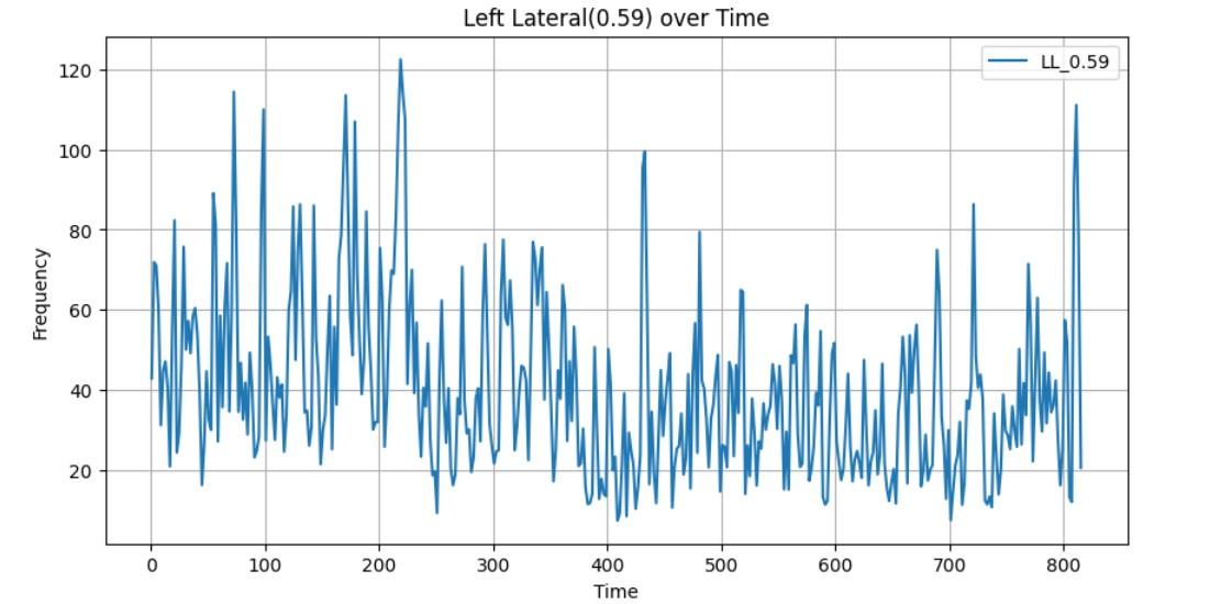 GitHub - sameena93/Harmful-Brain_Activity-Classification