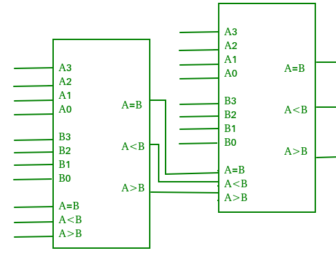 GitHub - vinaytejab/Logic-Gate-Simulation: logic gate simulation with ...