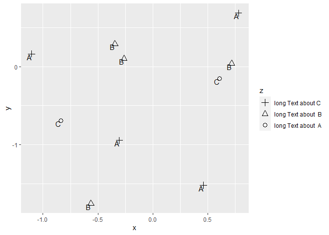 scale_shape_manual mislabels if label argument is given and names in values are not alphabetical ...