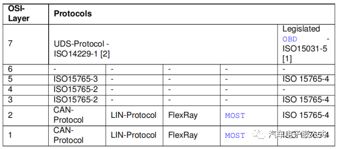 Adas Autosar Cp Autosar 通信服务 Dcm概念及dsl详解 Md At Master · Lixin0824 Adas · Github