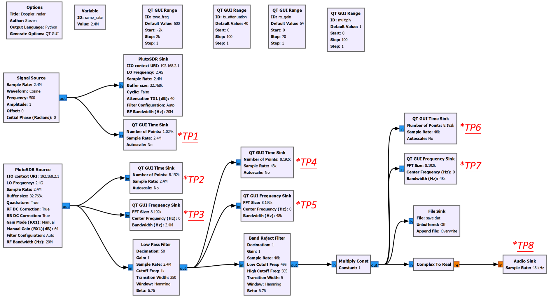 GitHub - tmytek/GNU-Radio
