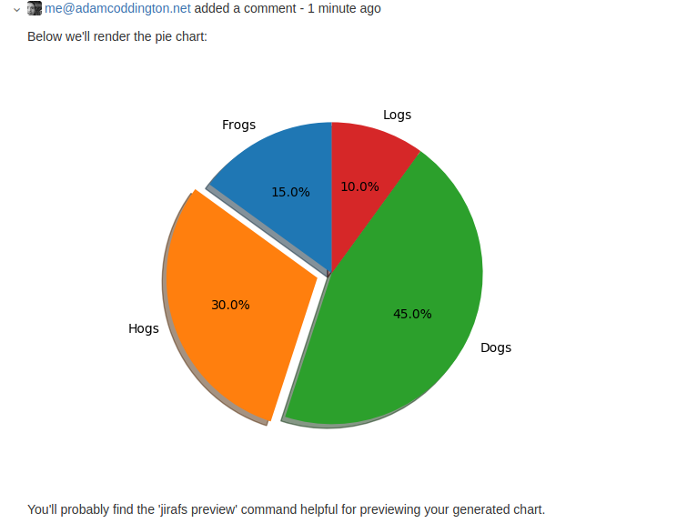 GitHub - coddingtonbear/jirafs-matplotlib: Render graphs generated in ...