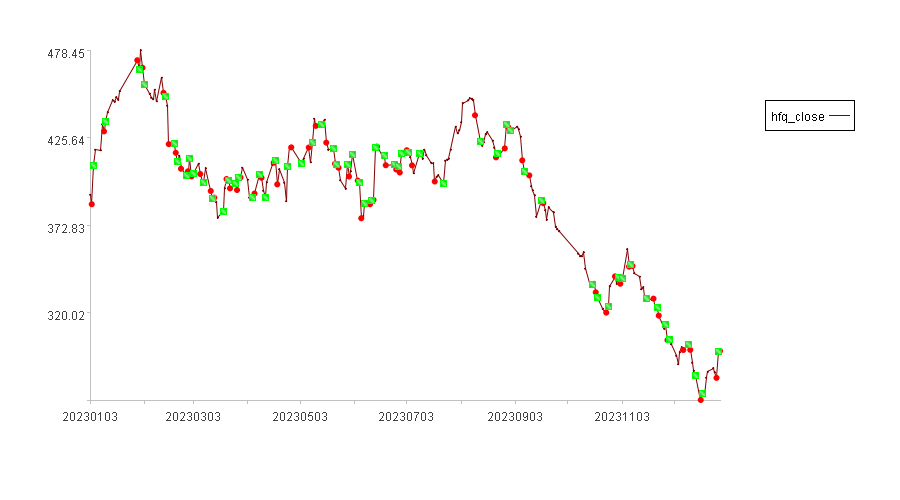 SPL Quantitative Trading Practice Series：Linear Regression Strategy · SPLWare/esProc Wiki · GitHub
