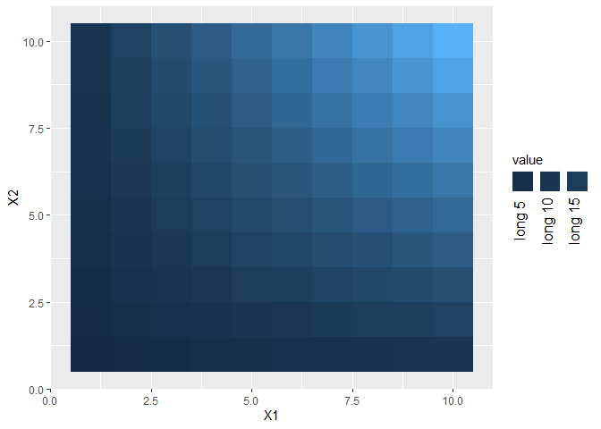 Soft deprecation of `guide_legend(title.position)` in upcoming ggplot2 v3.5.0 · Issue #5650 ...