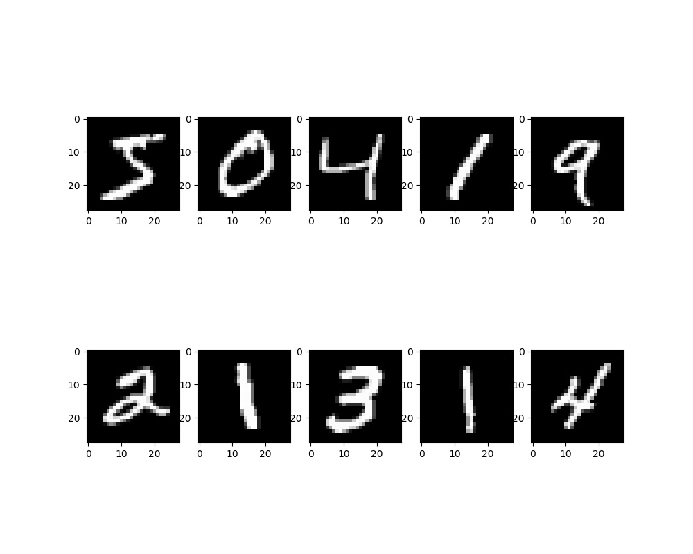 Github Rrryan2016 Mnist Handwritten Digit Recognition Handwritten