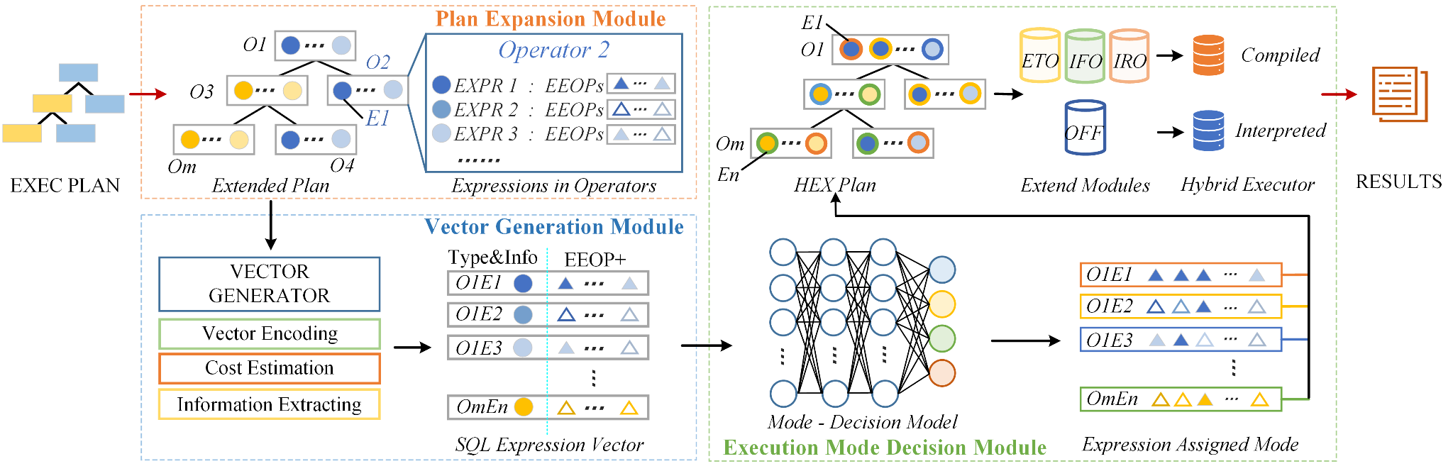 GitHub - Stu-Ray/HEX: Official implementation of the paper "ExACT: Expression-Aware Adaptive ...