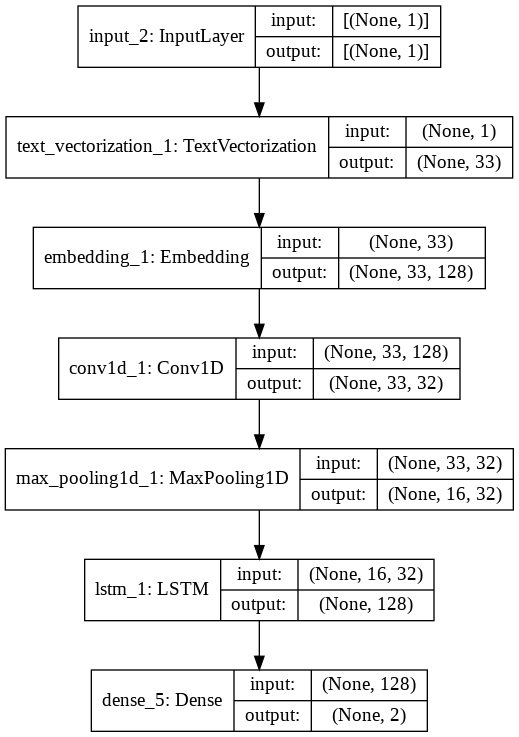 GitHub - kaenova/Analisis-Sentimen-Aplikasi-Dompet-Digital-Indonesia-Menggunakan-Metode-CNN-Dan ...