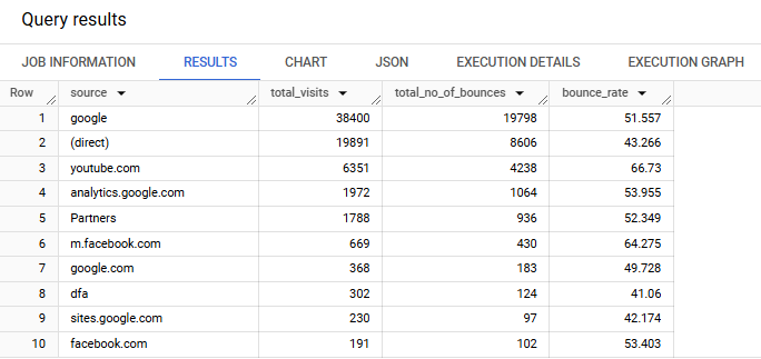 GitHub - kieuthutran/E-Commerce-Website-Performance: Delving deep into a BigQuery dataset with ...