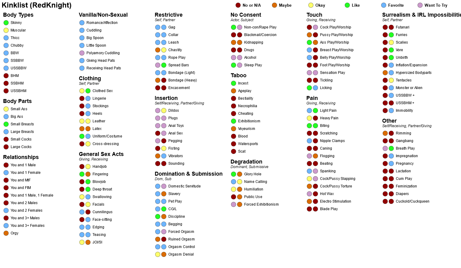 GitHub - kinklistio/kinklist: Easily create kink list