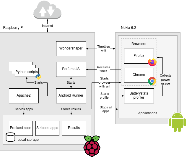 GitHub - HermanKelder/GreenLabProject