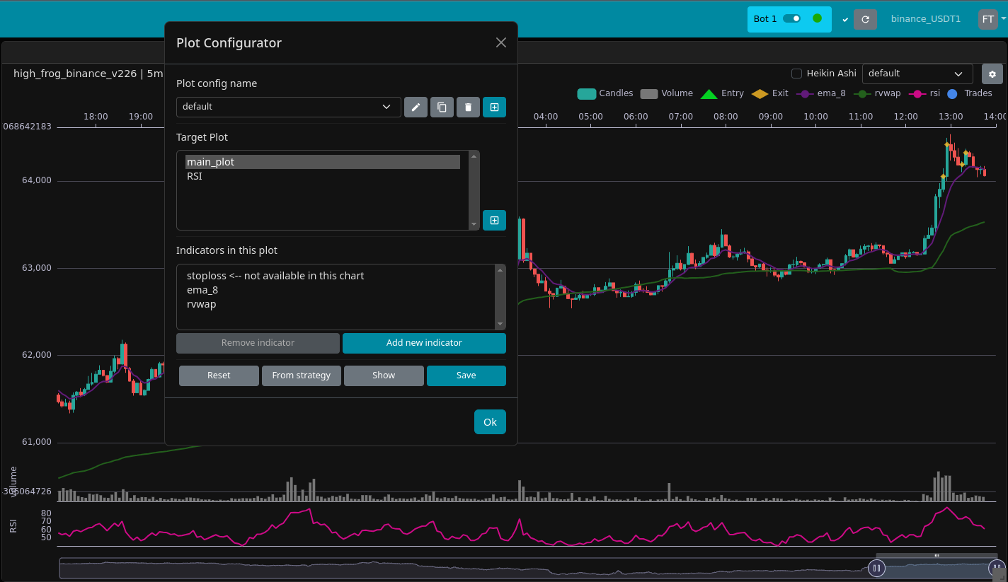 Freqtrade Trading Bot · GitHub