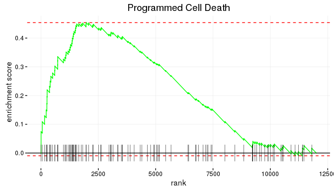 GitHub - alserglab/fgsea: Fast Gene Set Enrichment Analysis
