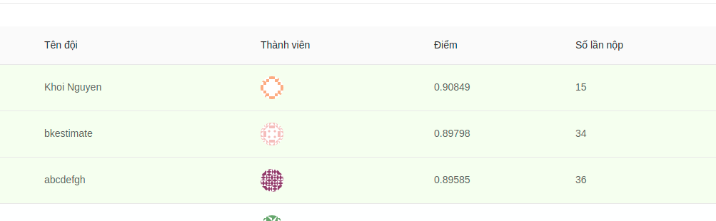 GitHub - suicao/PhoBert-Sentiment-Classification: Sentiment classification for Vietnamese text ...