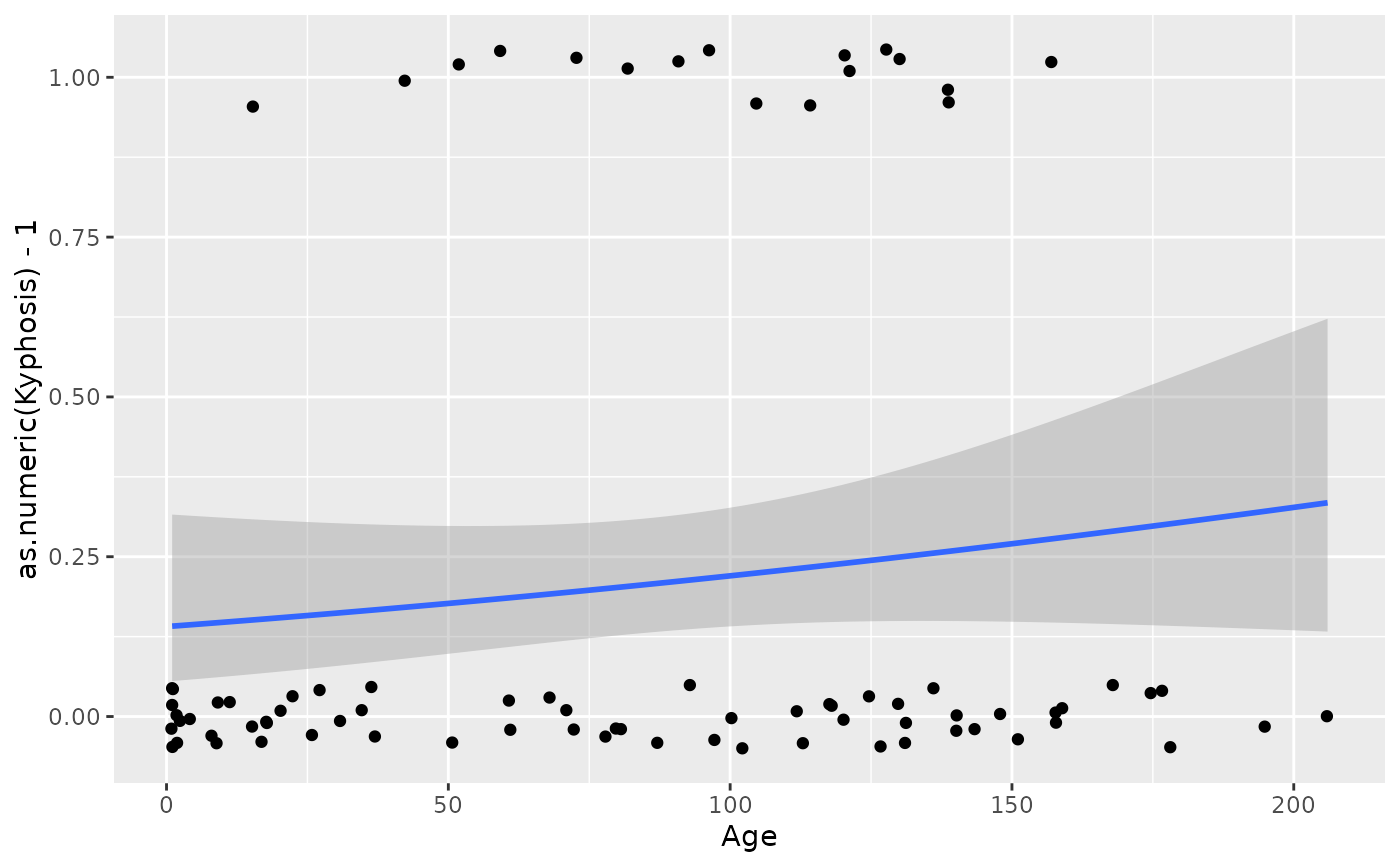 geom_smooth: Prediction interval and not confidence interval for se in the documentation · Issue ...