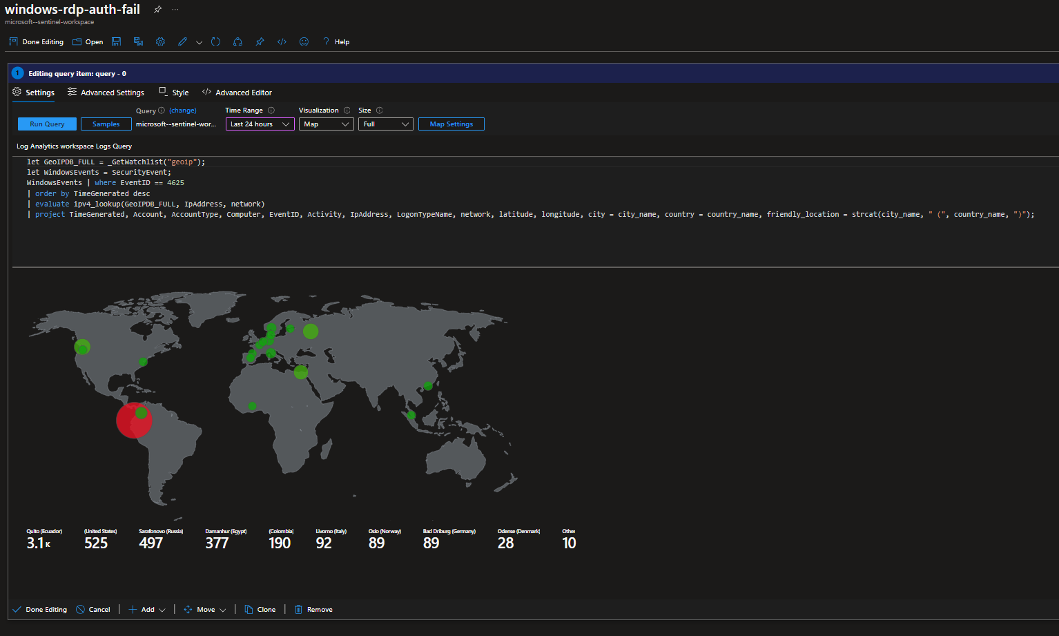GitHub - KevoT0/Implementing-a-SOC-and-Honeynet-in-Azure