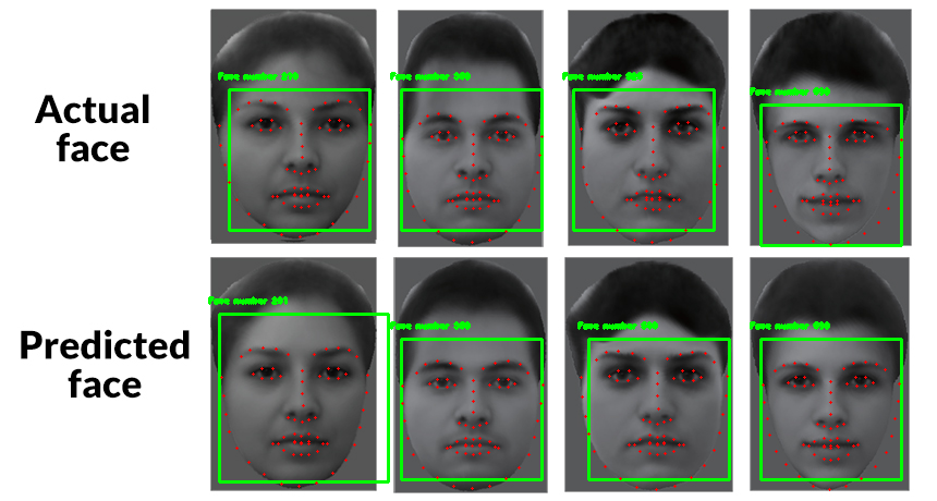 GitHub - Beomus/Python-Facial-Landmarks