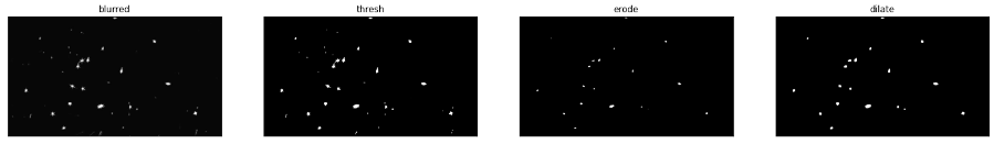 Github Yunwoong7 Bright Spot Detection Bright Spot Detection Using