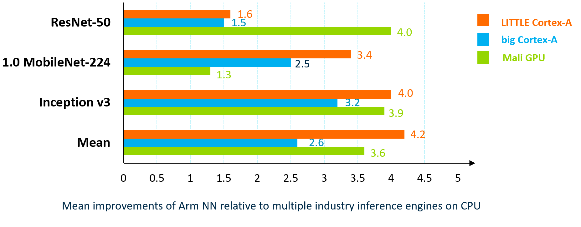 GitHub - nxp-imx/armnn-imx: Armnn i.MX Machine Learning