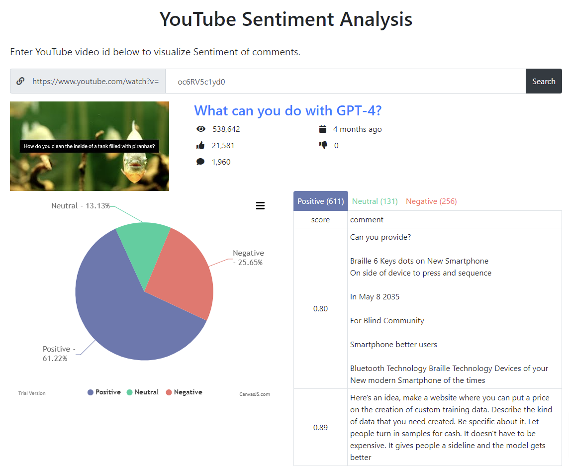 GitHub - bensonruan/Youtube-Sentiment-Analysis: Sentiment Analysis on YouTube comments, connect ...
