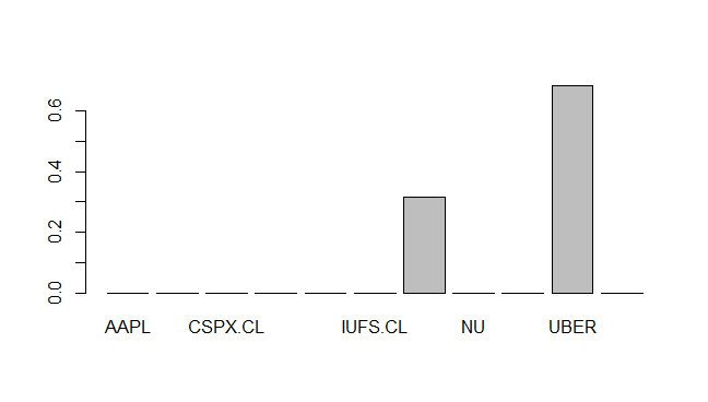 GitHub - mateofrancop/Portfolio_Optimization: portfolio optimization for several colombia and ...