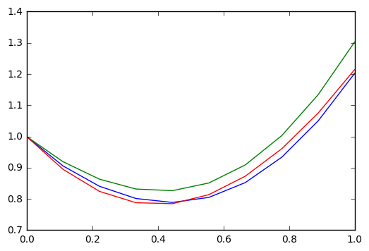 GitHub - L-Kh-Hovhannisyan/Neural-Network-for-Differential-Equation ...