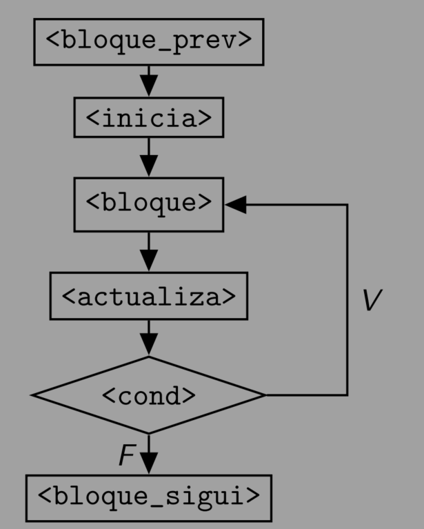 GitHub - fegonzalez7/pdc_unal_clase10