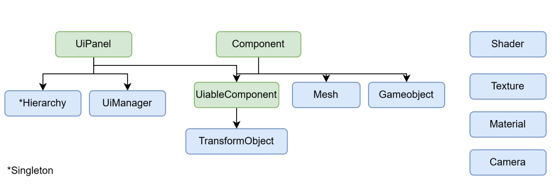 GitHub - Lontoone/TinyEngine: Made with OpenGL
