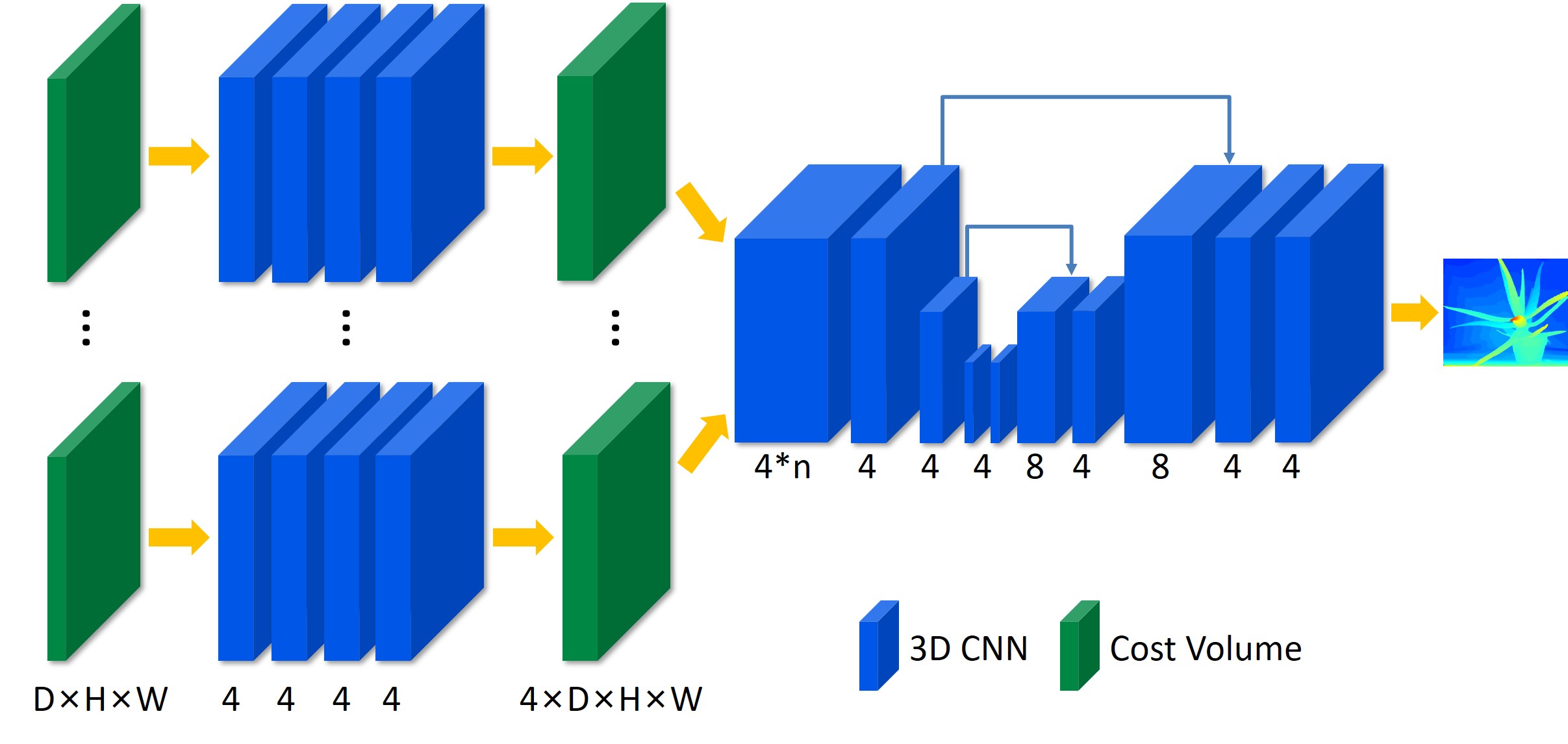 GitHub - weihaosky/MFuseNet: Official implementation code for MFuseNet