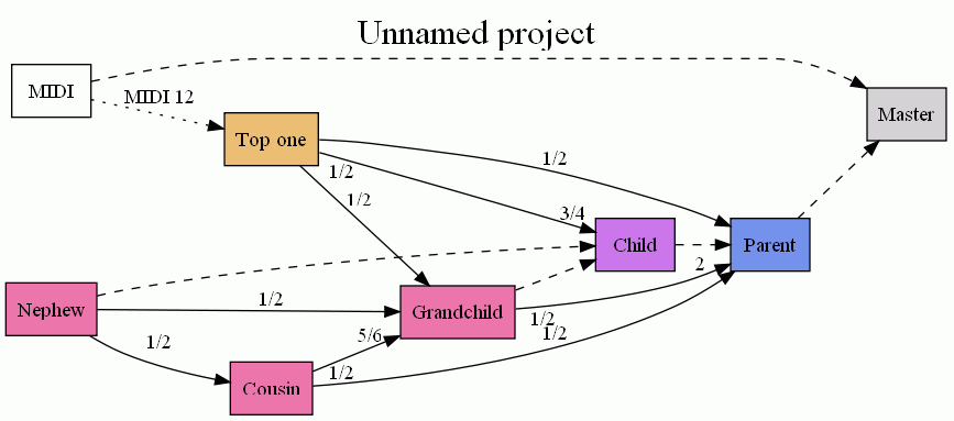 GitHub - DDDPG/REAPER_TrackRouting2Graph: GUI implementation and other fix for TrackRouting2dot ...