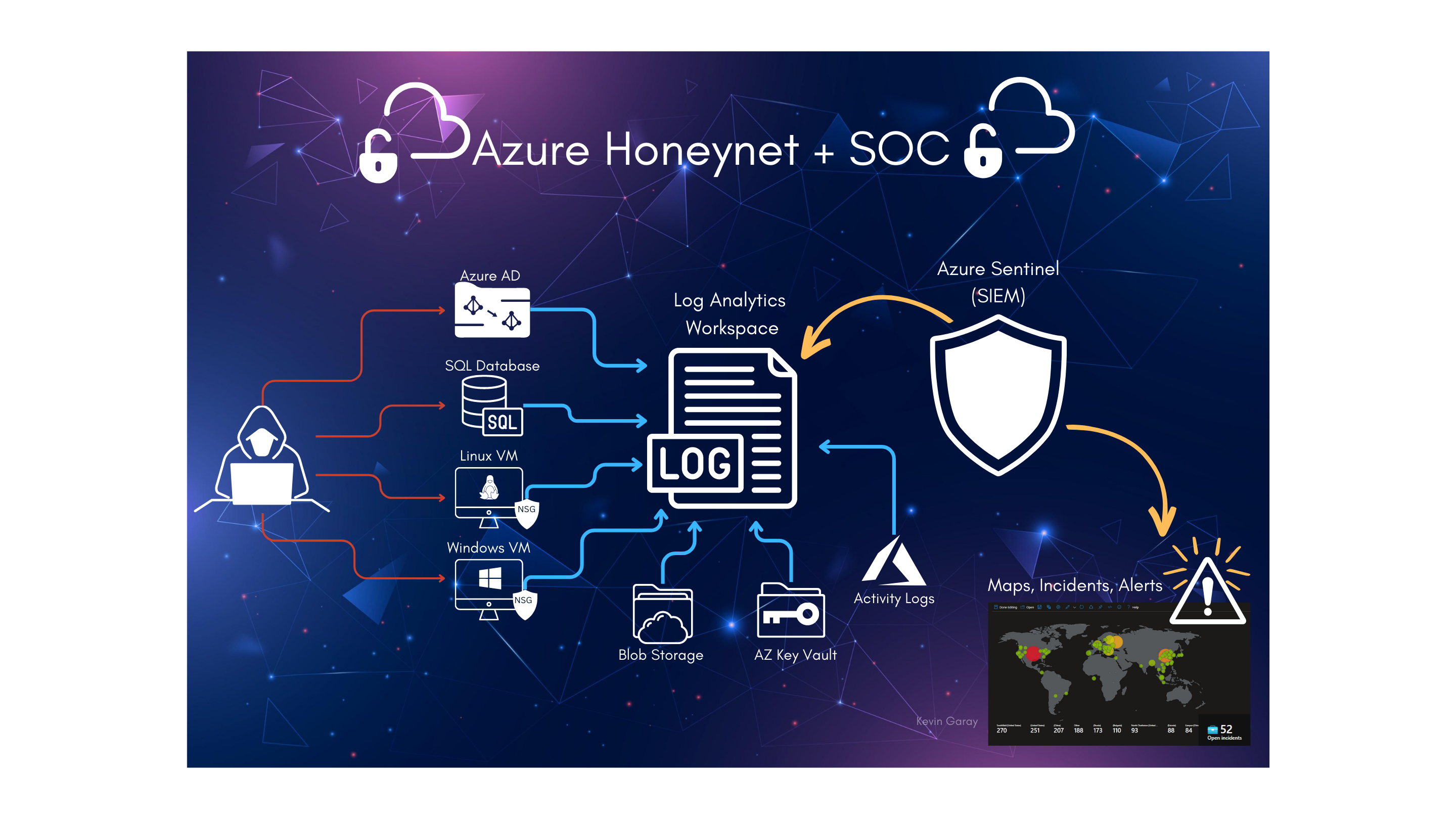 GitHub - slendymayne/Azure-Honeynet-SOC
