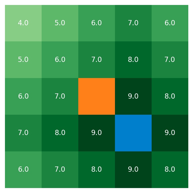 GitHub - mbodenham/gridworld-value-iteration: Using value iteration to find the optimum policy ...