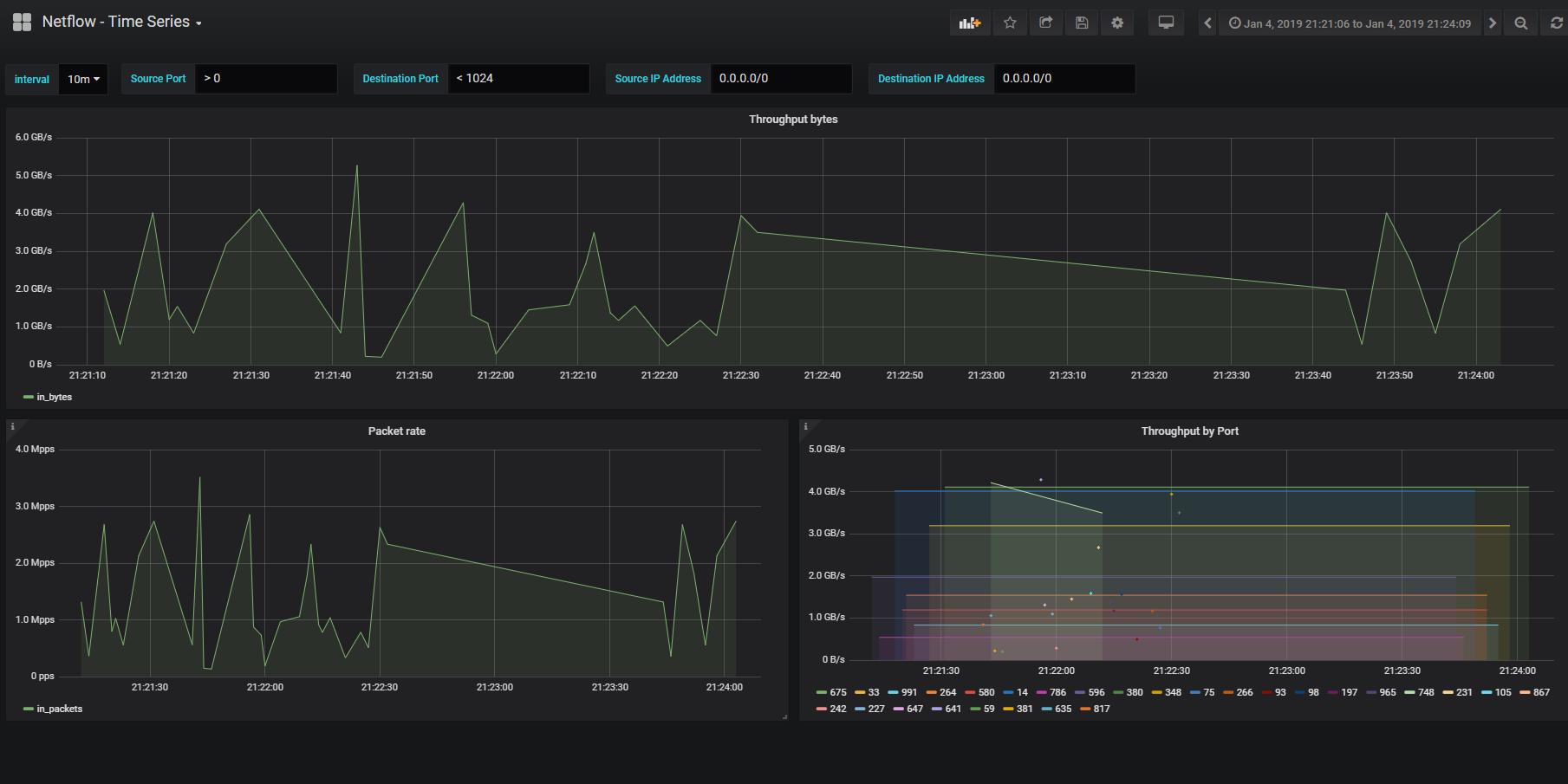 GitHub - adambaumeister/goflow: Golang netflow parsing with flexible storage backend.