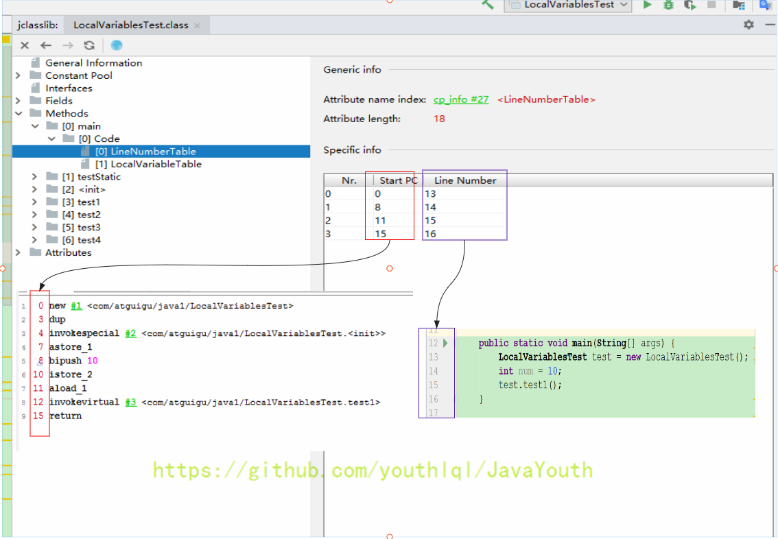 JavaYouth/docs/JVM/JVM系列-第4章-虚拟机栈.md at main · youthlql/JavaYouth · GitHub
