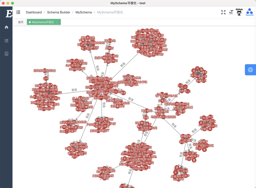 GitHub - zjukg/EasySchema